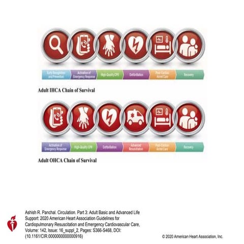 aha chain of survival.pptx