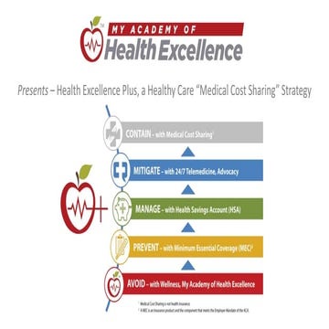 A Healthy Care Strategy | PPT