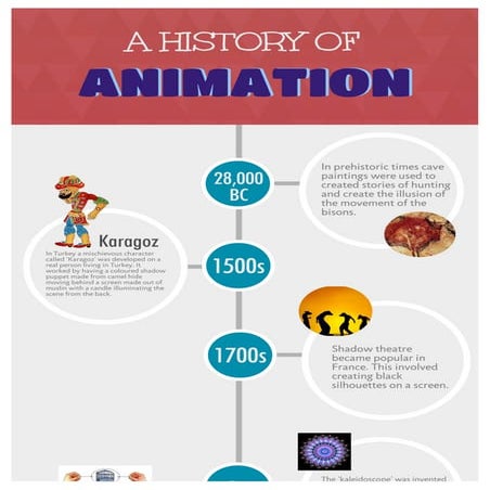 A History of Animation | PDF