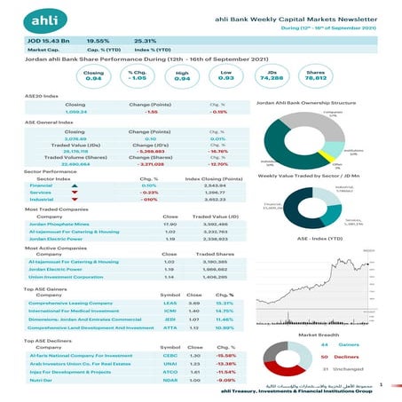 Ahli bank weekly capital markets newsletter 12th 16th of september 2021 ...