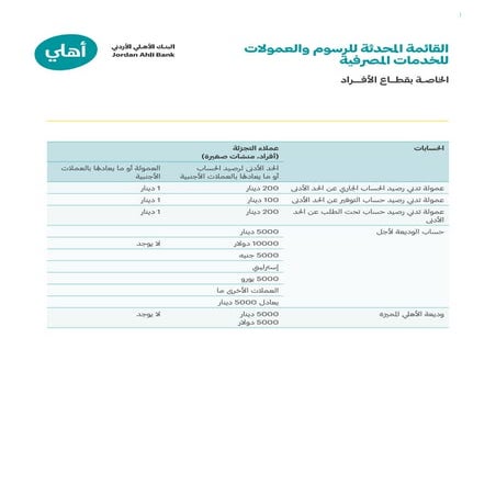 Ahli updated fees list retail | PDF