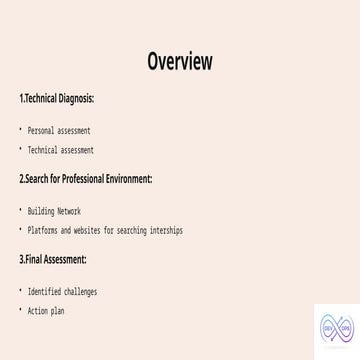 Ahmed Ben Sassi.pptxngtfhbfxdbtgfbfbftgb | PPT