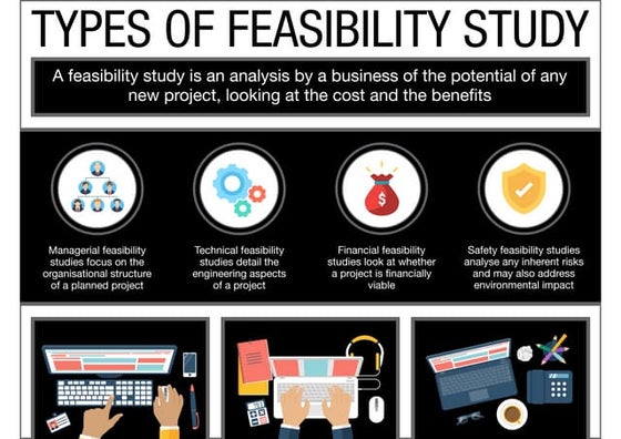 Types of Financial Feasibility | PPT