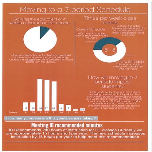 Aspen High School Master Schedule | PDF