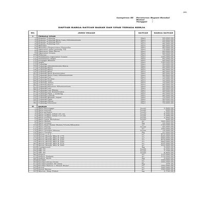 AHSP - Analisa Harga Satuan Pekerjaan Sipil | PDF