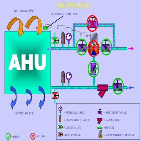 AHU | PPT