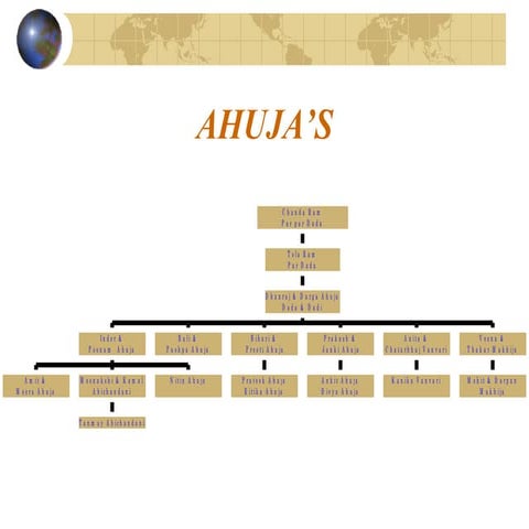 Ahuja's | PPS