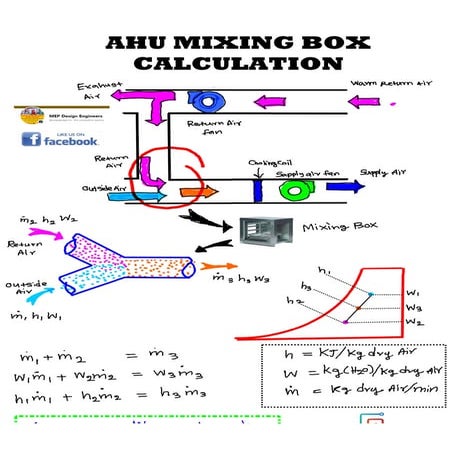 HVAC DESIGN - AIR HANDLING UNIT DESIGN | PDF