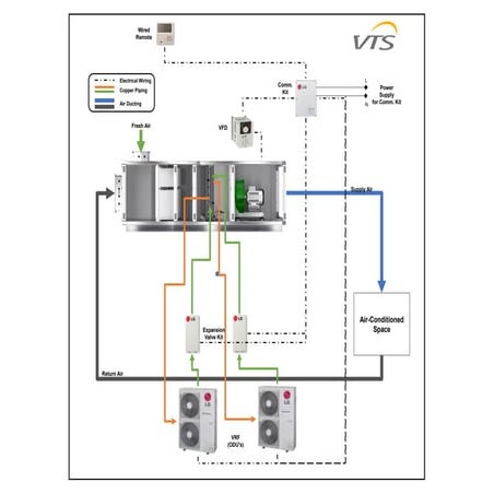 AHU WITH VRF DETAILS.pdf