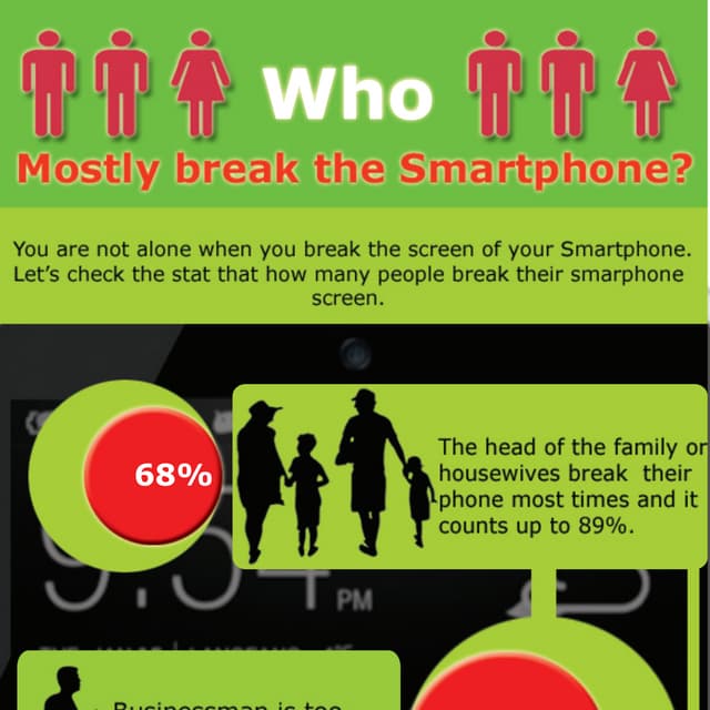 Who mostly break the smartphone always? | PDF