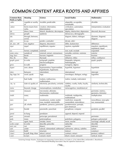 Common prefixes | PDF