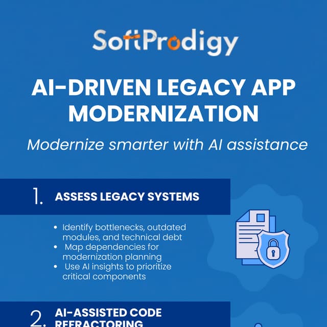 Legacy App Modernization: Transforming Outdated Systems into Future ...