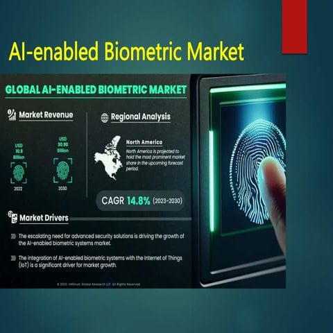 Revolutionizing Security: AI-Enabled Biometric Market Gains Momentum ...