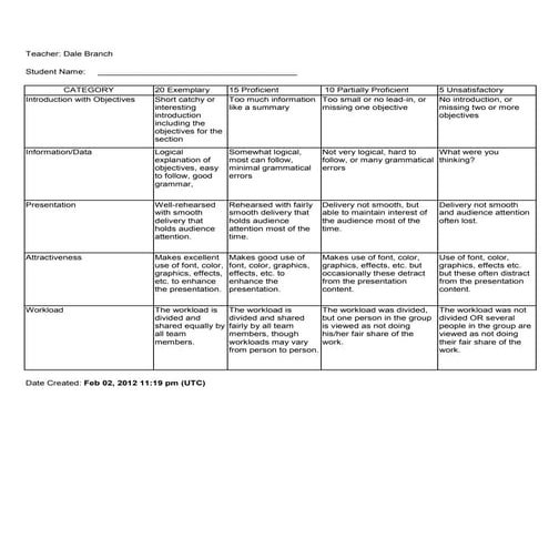 Rubric for Video | DOCX