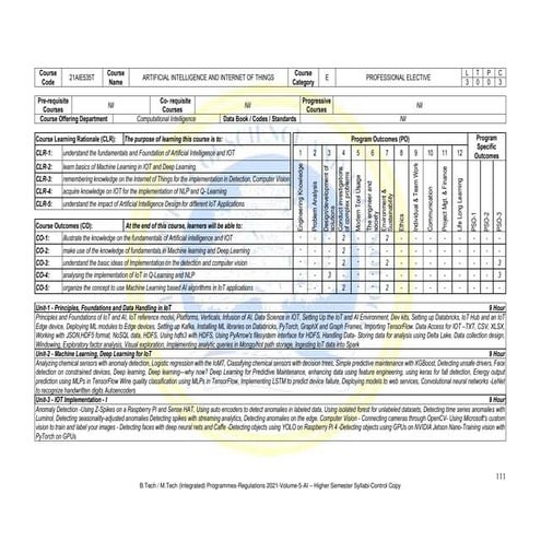 Artificial intelligece and Internet of things syllabus | PDF