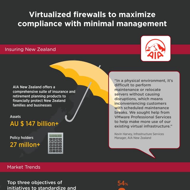 VMware AIA Case Study Infographic | PDF