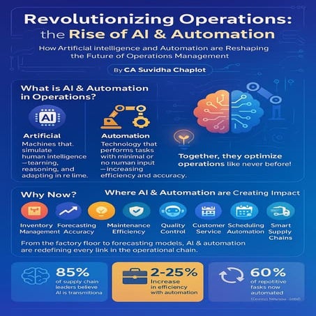 AI_Automation_Operations_Infographics_CA_Suvidha_Chaplot.pdf