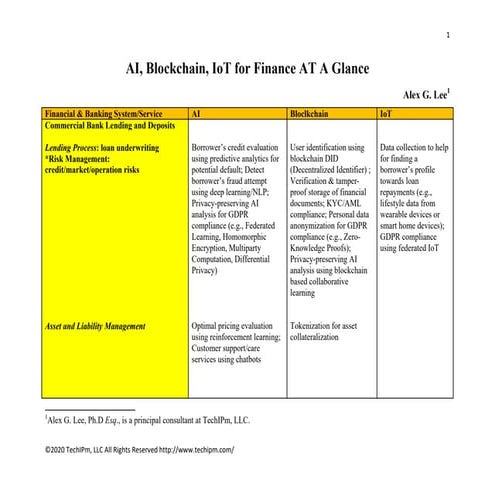 AI, Blockchain, IoT for Finance AT A Glance | PDF | Stocks and Bonds | Personal Investing