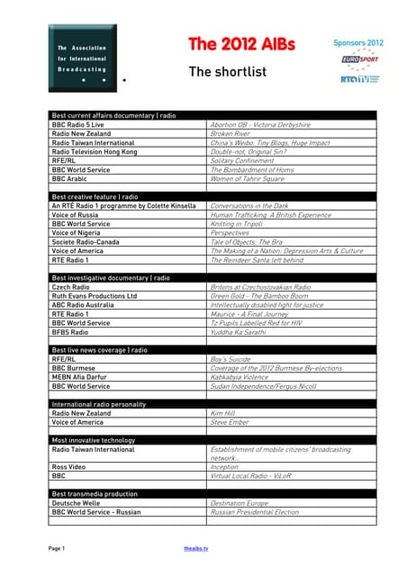 Dacia Logan MCV | PPT