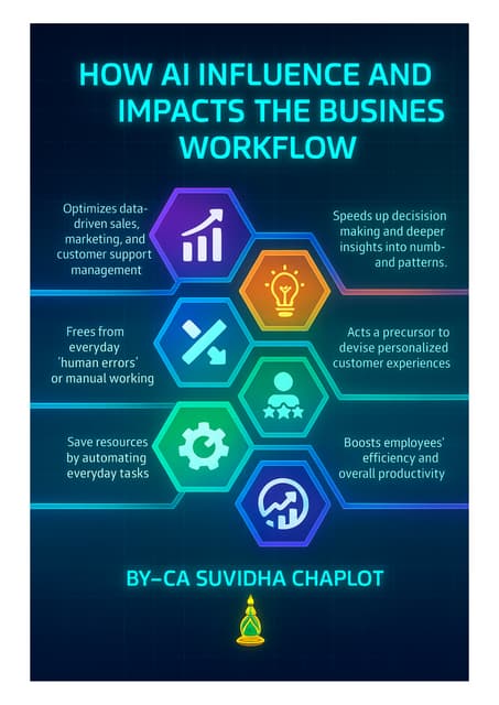 INTRODUCTION OF MANAGEMENT.pdf CA SUVIDHA CHAPLOT | PDF