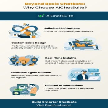 AIChatSuite - AI-Powered Chatbot Builder Infographic | PDF
