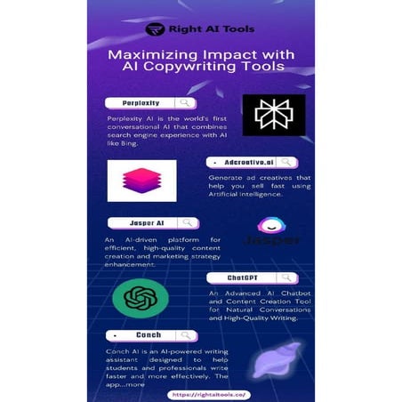 Your Gateway to AI Copywriting Excellence-RightAITools | PDF
