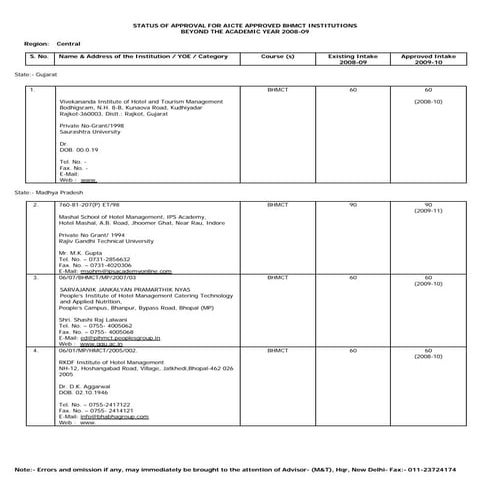 Aicte approved bhmct institutions | PDF