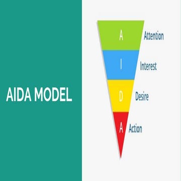Aida model | PPTX