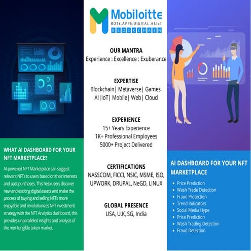 AI Dashboard For Your NFT Marketplace Solutions | PPT