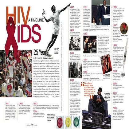 AIDS Timeline | PDF
