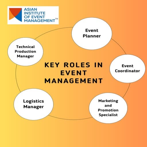 Key Roles in Event Management.pdf