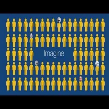 AIESEC - Why We Do What We Do | PPT