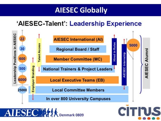 Induction in AIESEC Norway 2012 | PDF