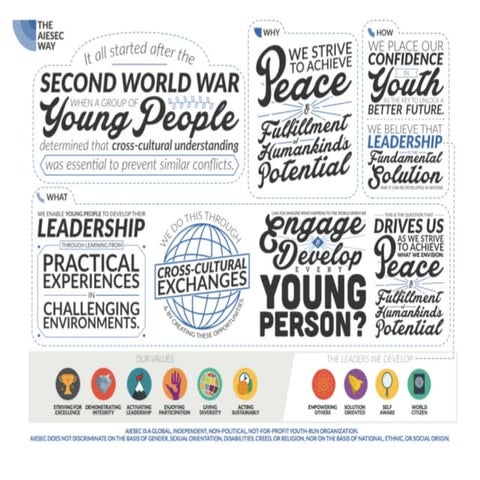 AIESEC 2020 | PDF