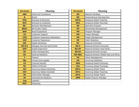 1 cost estimate classification system (aacei rp) | PDF | Business ...