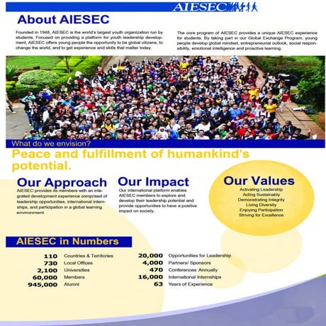 Aiesec information | PDF