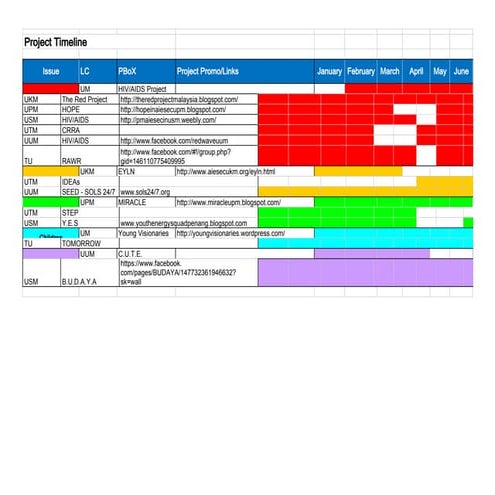 [AIESEC] Malaysian ICX Search tool- PBox Timeline | PDF