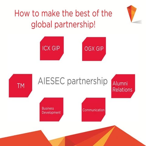 AIESEC partnership | PPT