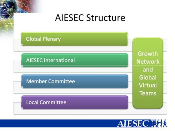 Aiesec acronyms | PDF | Business | Business and Finance