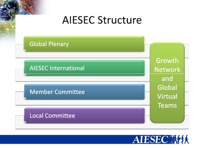 AIESEC 101 | PDF