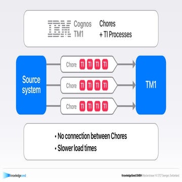 A Python Based Approach To Data Loading In Tm1 Using Airflow As An Etl For Tm1 Ppt 