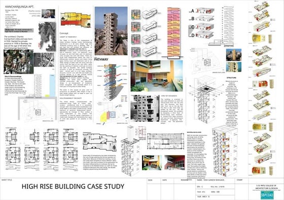 Mumbai High Rise Buildings Case studies of Kohinoor Square, Aquaria ...