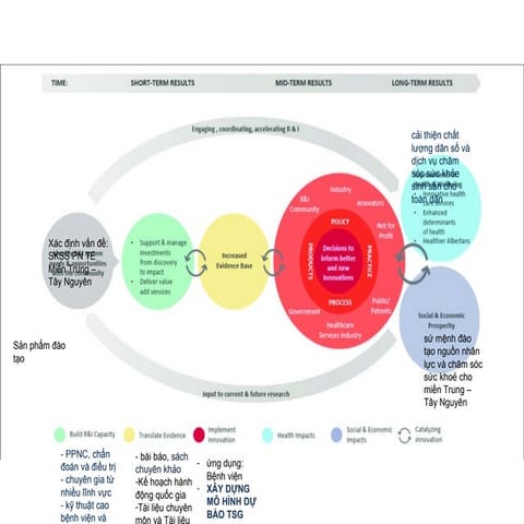 AIHS-Health-Research-Impact-Framework.ppt