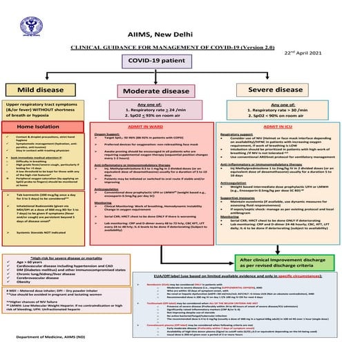 AIIMS COVID Algorithm | PDF | Lung and Respiratory Health | Diseases ...