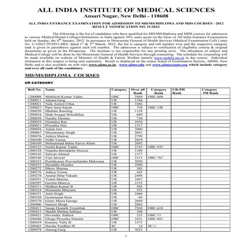 AIIMS list of selected candidates in MDS (1).pdf