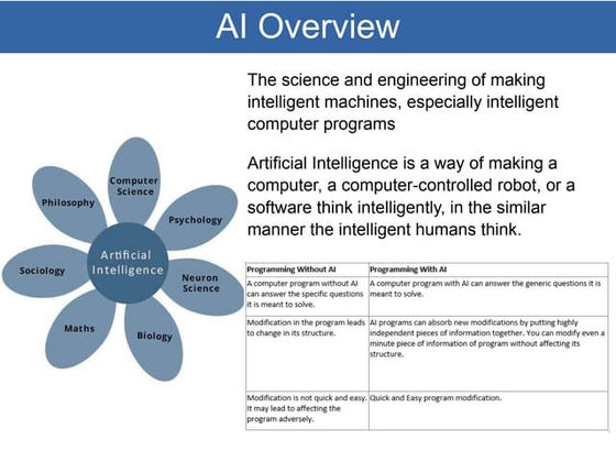 Artificial intelligence in civil engineering | PPT