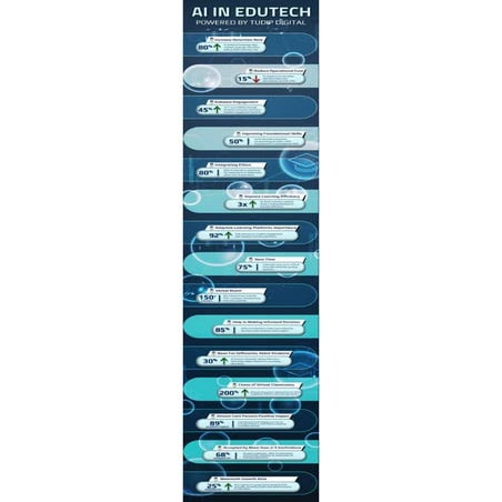 Artificial Intelligence In Education And Technologies Pdf