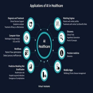 Applications of AI in Healthcare | PDF