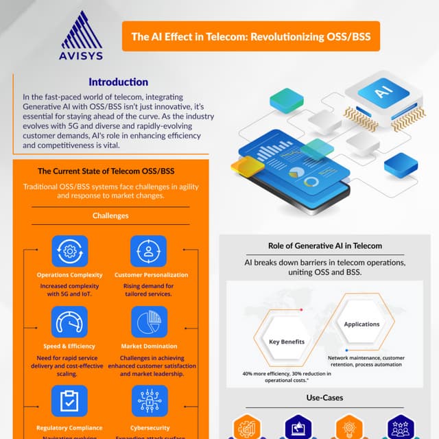 Infographic - Artificial Intelligence in Telecom OSS/BSS | PDF