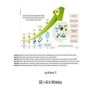Artificial Intelligence in Wireless Networks | PPTX